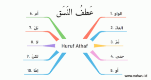 Athaf Nasaq dan 10 Huruf-huruf Athaf