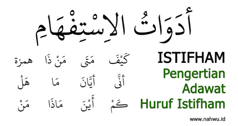 Pengertian Isim Maushul, Pembagian, I’rob dan Contohnya