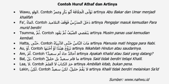 Athaf Nasaq dan 10 Huruf-huruf Athaf
