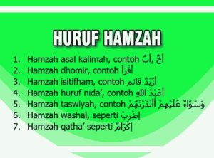 Huruf Hamzah: Pembagian dan Contohnya