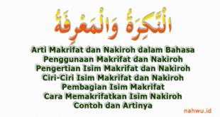 Pengertian dan Contoh Isim Isyarah