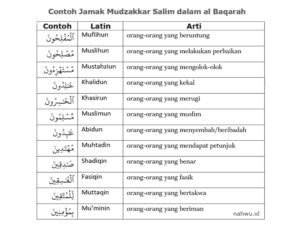 Contoh Isim Jamak Mudzakkar Salim