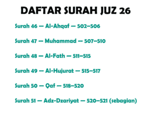 Al-Qur'an Juz 26