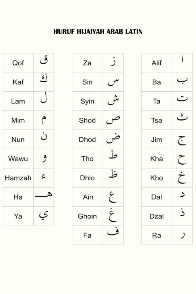 Huruf Hijaiyah Latin